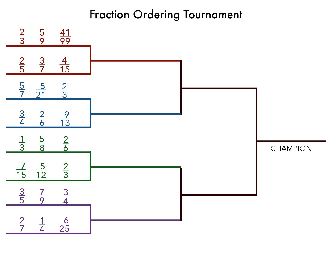 fraction-ordering-tournament ＊ Byrdseed.TV